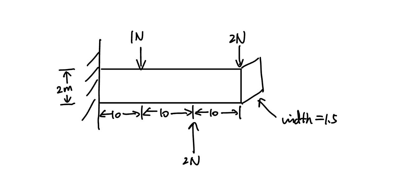 Solved Maximum shear stress and where? Maximuim tensile | Chegg.com