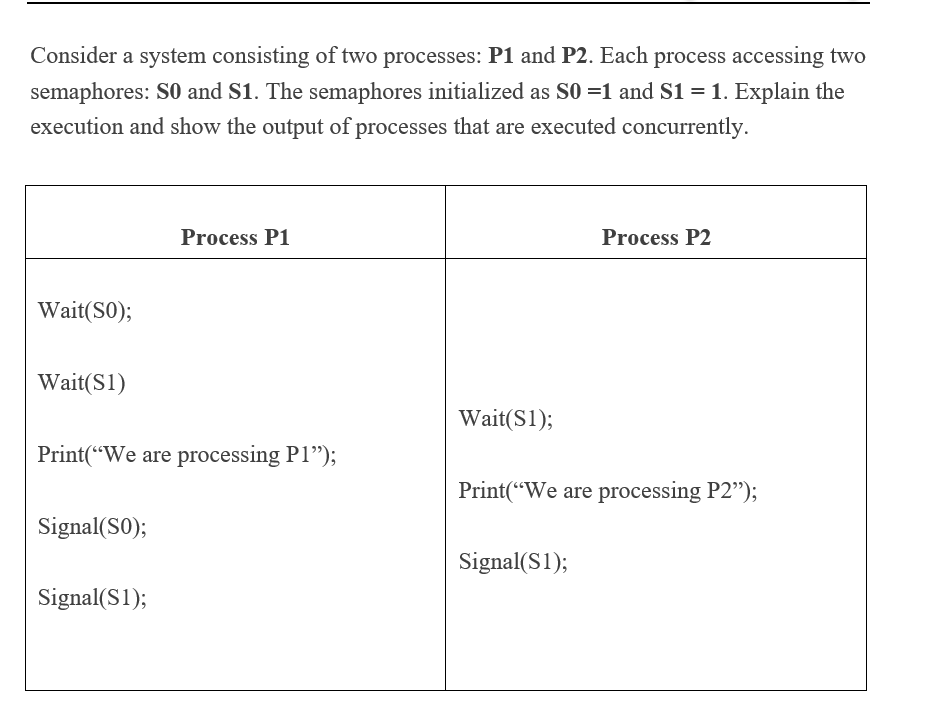 Solved In the table below, you are given 5 processes | Chegg.com