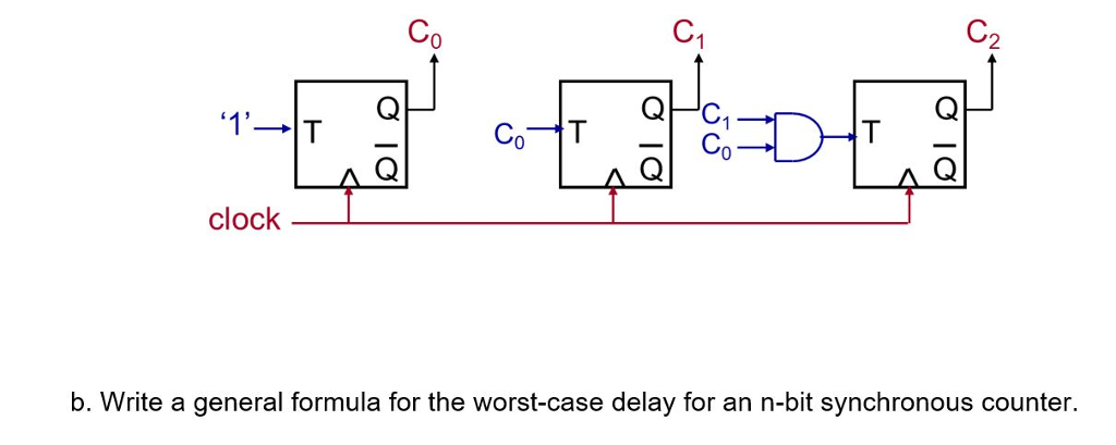 Solved CNT 2. Refer to the 3-bit Synchronous Counter diagram | Chegg.com