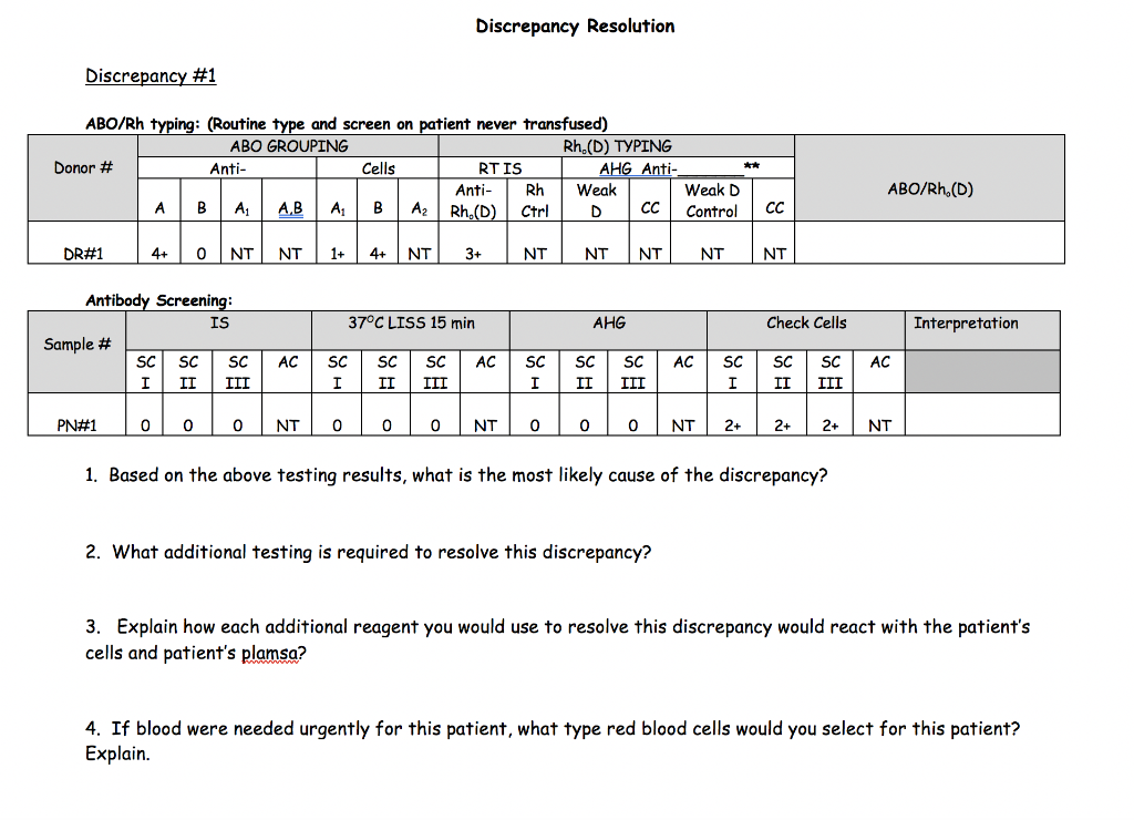 the question is the whole scenario. it is one | Chegg.com