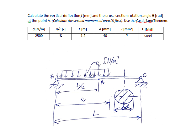 Solved Calculate the vertical deflection f[mm] and the | Chegg.com