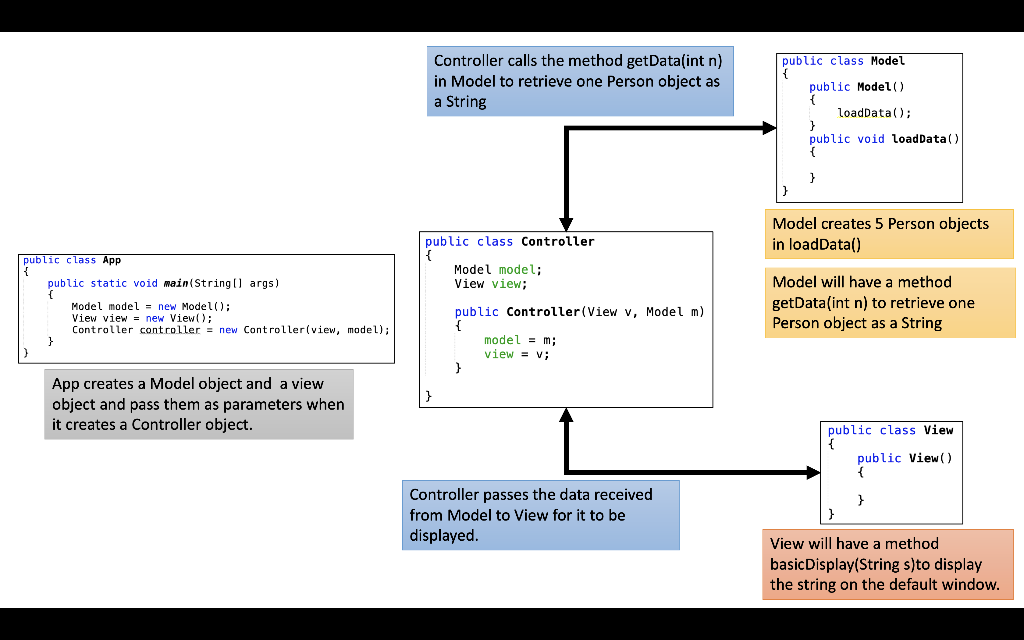 Solved Java Netbeans Do Not Use The Scanner Class Or Any 