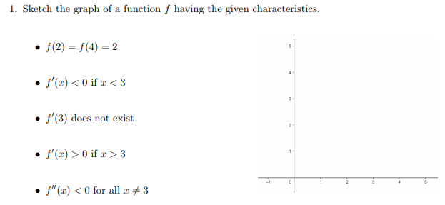 Solved Sketch the graph of a function f having the | Chegg.com