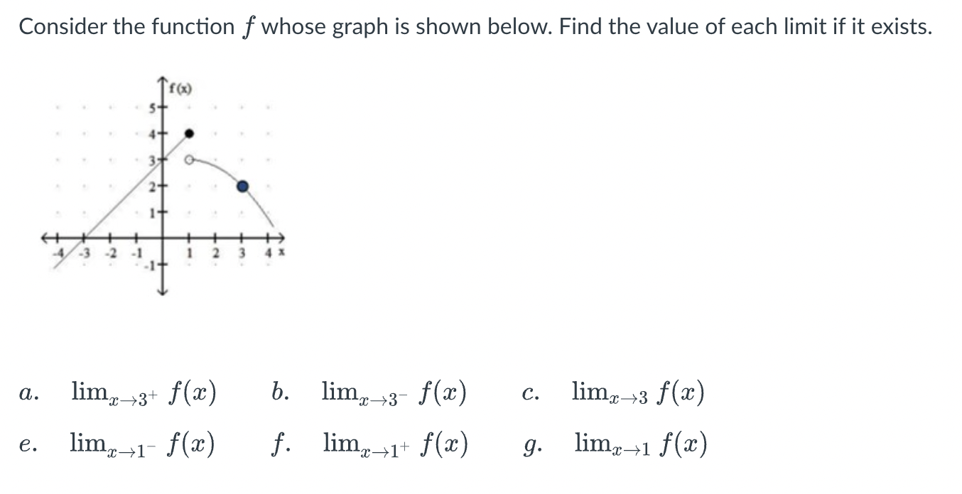 Solved Consider the function f whose graph is shown below. | Chegg.com