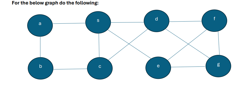 Solved -----------------part a ---List the vertices and | Chegg.com