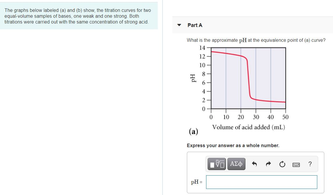 Solved The graphs below labeled (a) and (b) show, the | Chegg.com