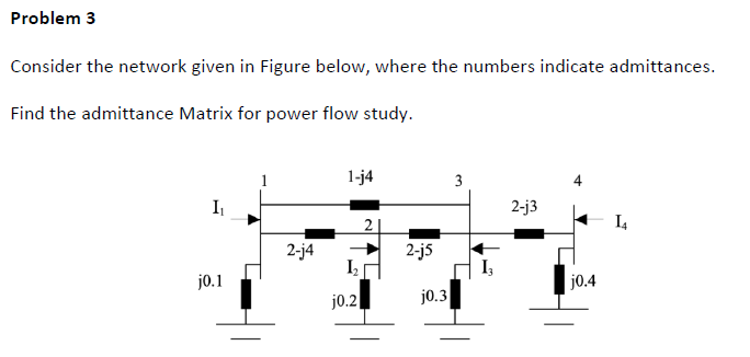 Solved Problem 3 Consider the network given in Figure below, | Chegg.com