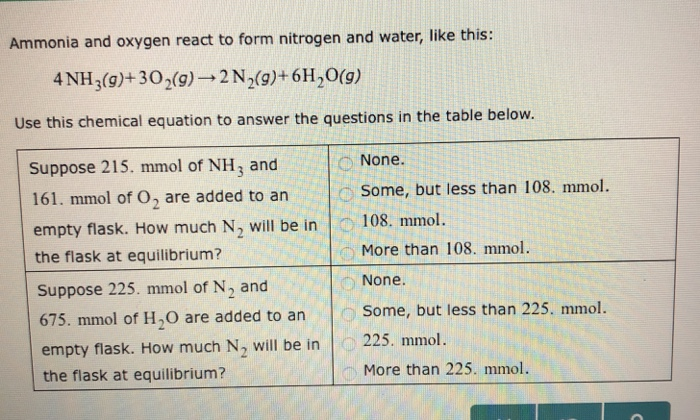 Solved Ammonia and oxygen react to form nitrogen and water, | Chegg.com
