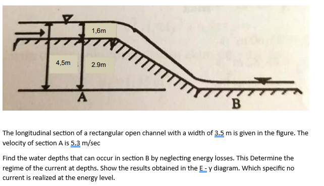 Solved The longitudinal section of a rectangular open | Chegg.com