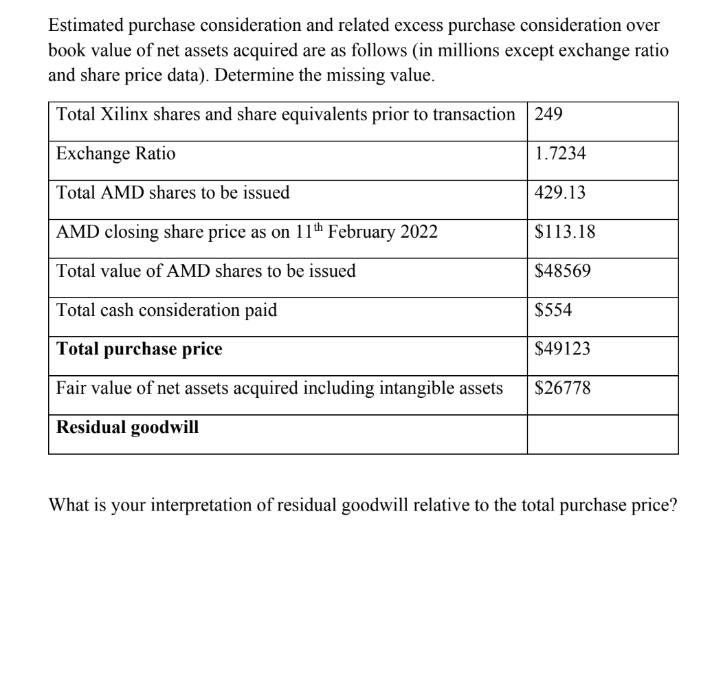 Solved Estimated purchase consideration and related excess | Chegg.com