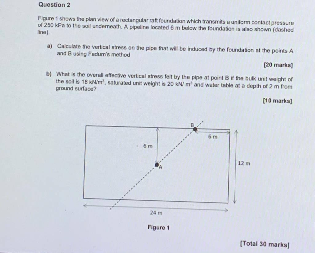 Solved Question 2 Figure 1 shows the plan view of a | Chegg.com
