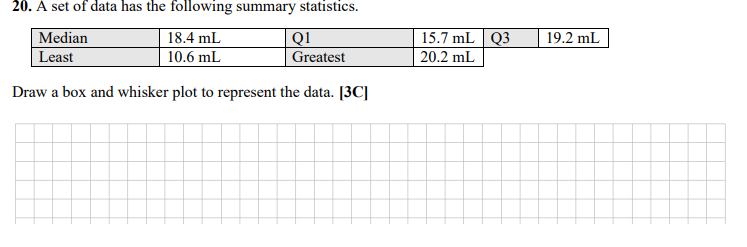 Solved 20. A set of data has the following summary | Chegg.com