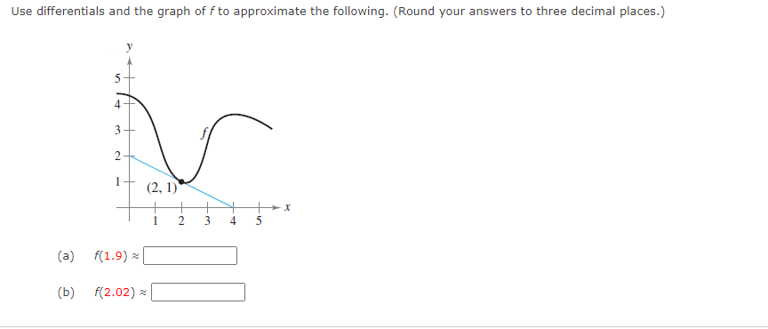 Solved Use differentials and the graph of f to approximate | Chegg.com