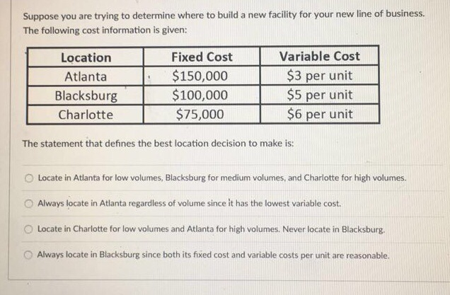 Solved Suppose you are trying to determine where to build a | Chegg.com