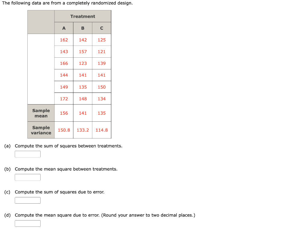 Solved The following data are from a completely randomized | Chegg.com