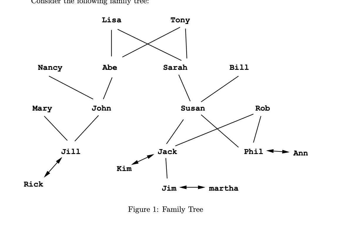 Solved Suppose the double arrows depict the relationship | Chegg.com