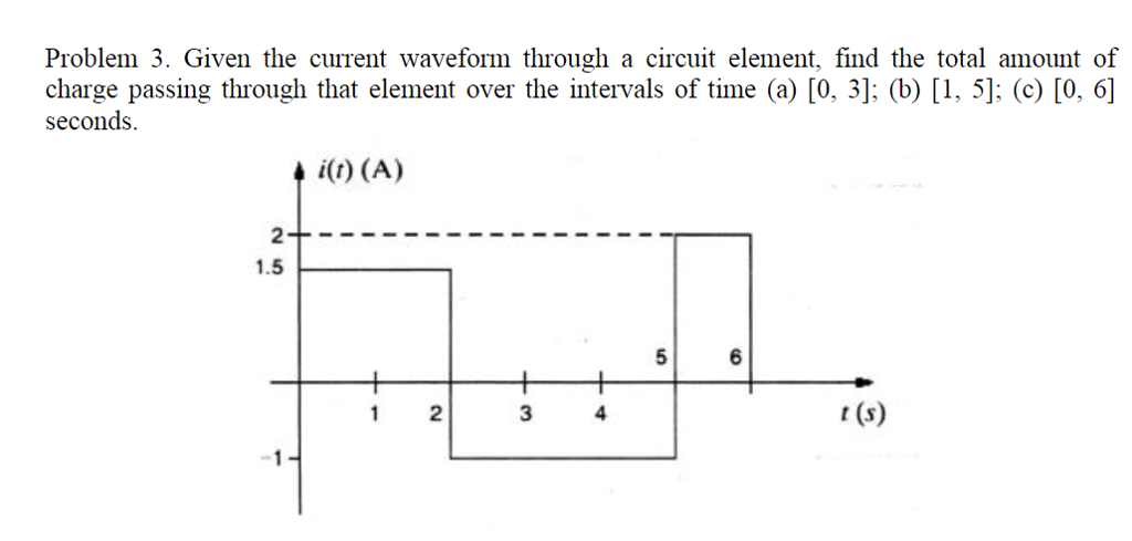 Solved Problem 3. Given the current waveform through a | Chegg.com