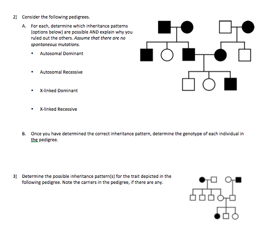 Solved 2 Consider the following pedigrees A For each, | Chegg.com