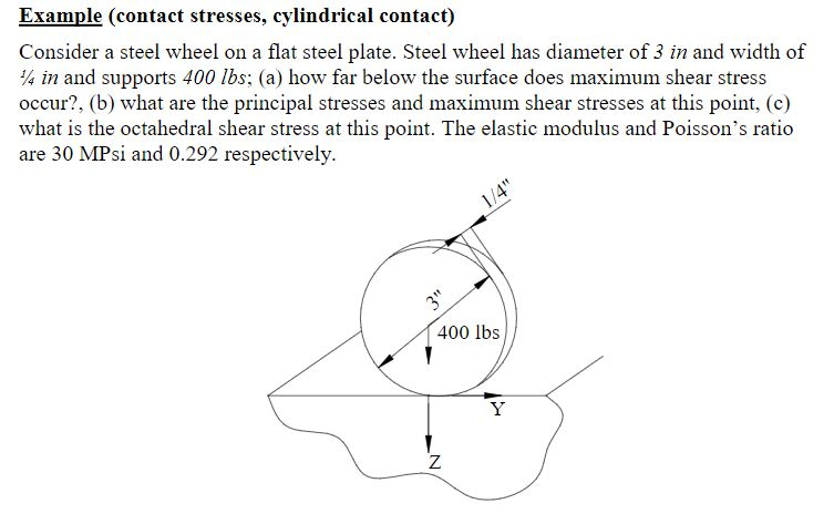 Solved Example (contact stresses, cylindrical contact) | Chegg.com