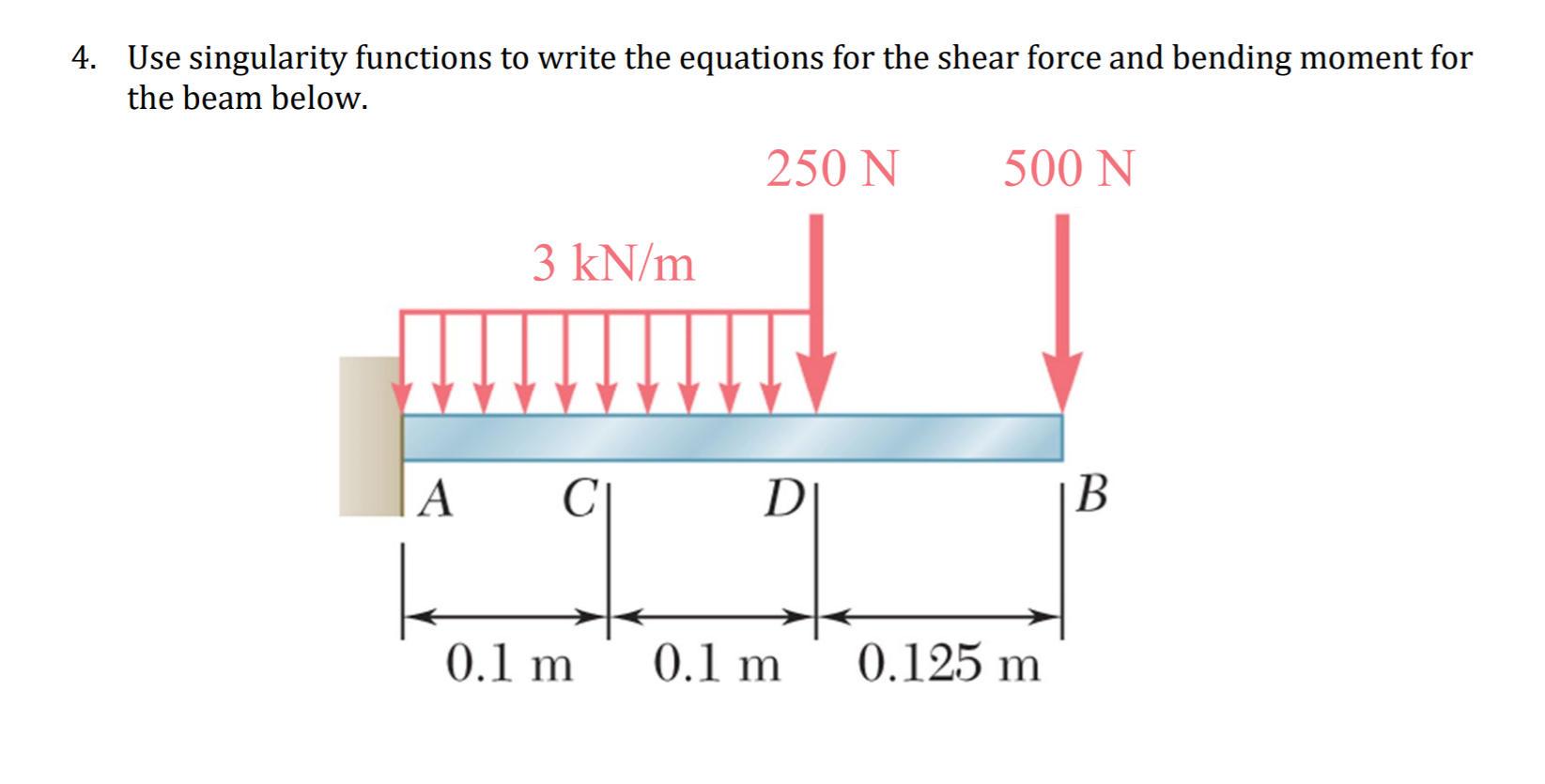 Solved 4. Use singularity functions to write the equations | Chegg.com
