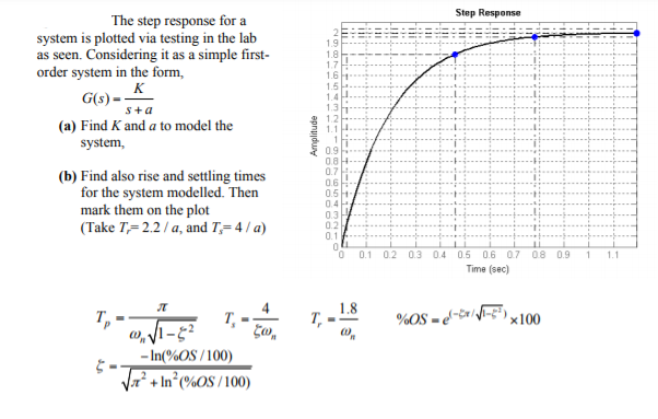 Solved Step Response The step response for a system is | Chegg.com