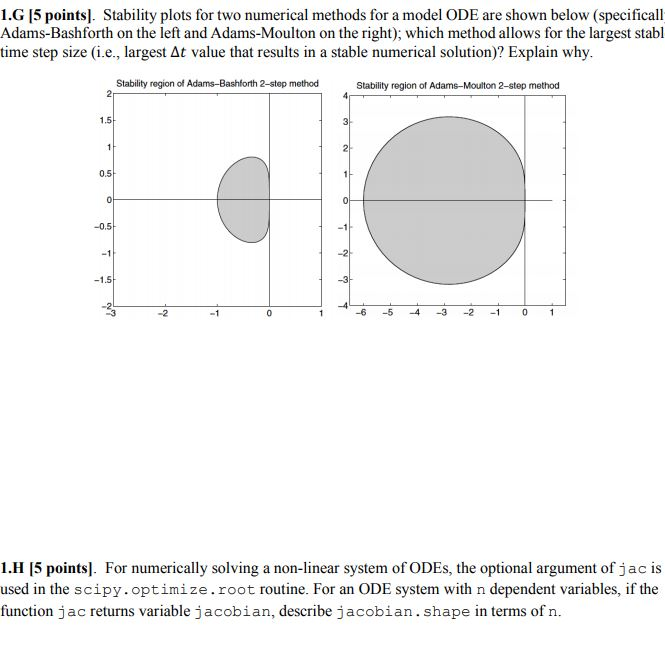1.G 15 points). Stability plots for two numerical | Chegg.com