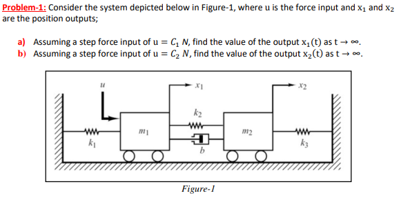 Solved Problem-1: Consider the system depicted below in | Chegg.com