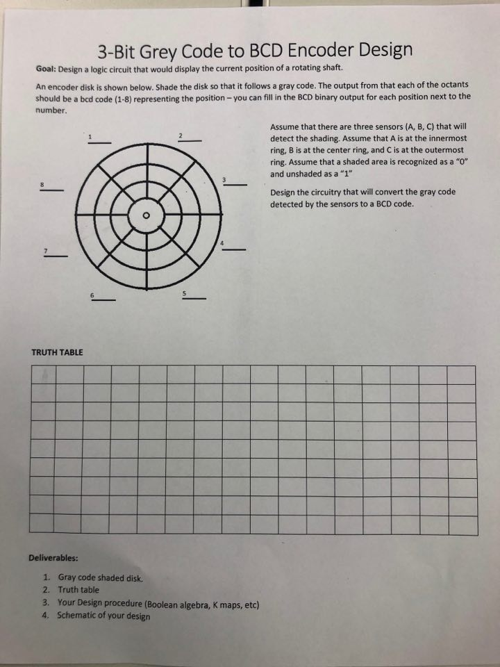 Solved 3-Bit Grey Code to BCD Encoder Design Goal: Design a | Chegg.com