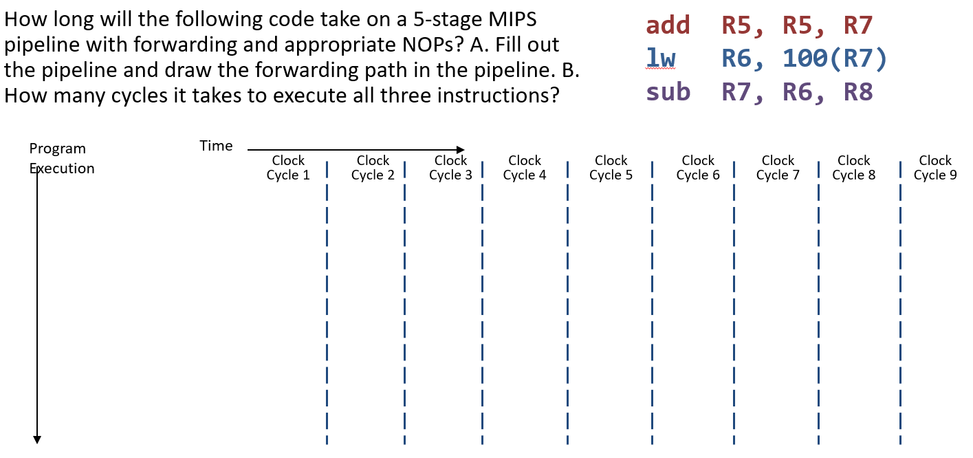 Solved How long will the following code take on a 5-stage | Chegg.com