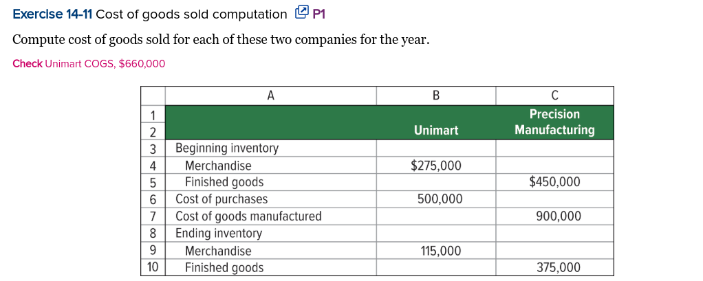 Solved Exercise 14-11 Cost of goods sold computation P1 | Chegg.com