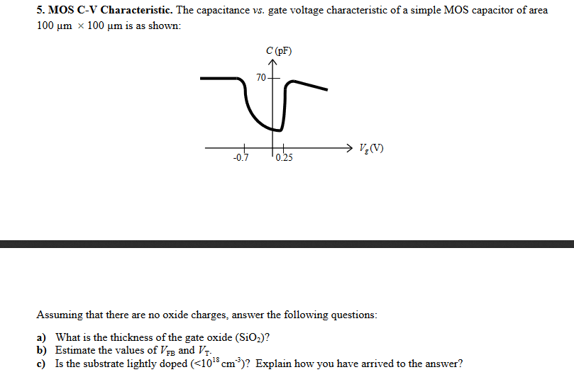 Solved 5. MOS C-V Characteristic. The capacitance vs. gate | Chegg.com
