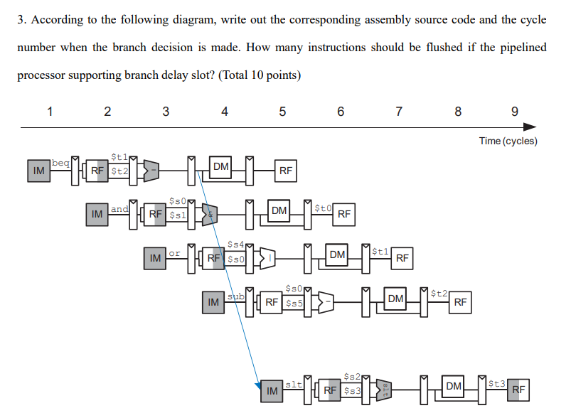 Solved 3. According to the following diagram, write out the | Chegg.com