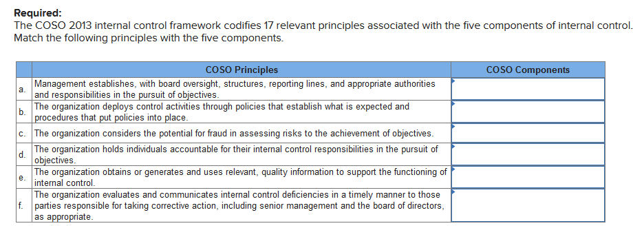 Solved Required: The COSO 2013 internal control framework | Chegg.com