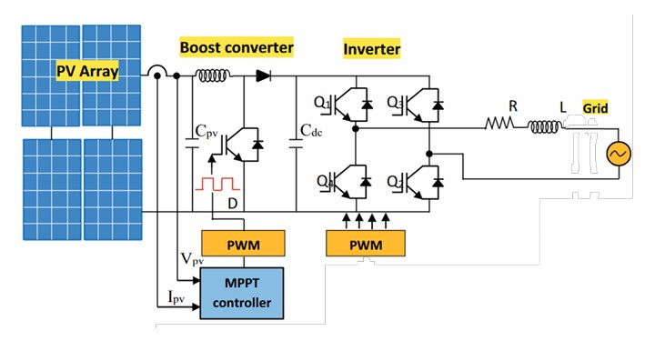 Solved i need you to run this set up on matlab, i want to | Chegg.com