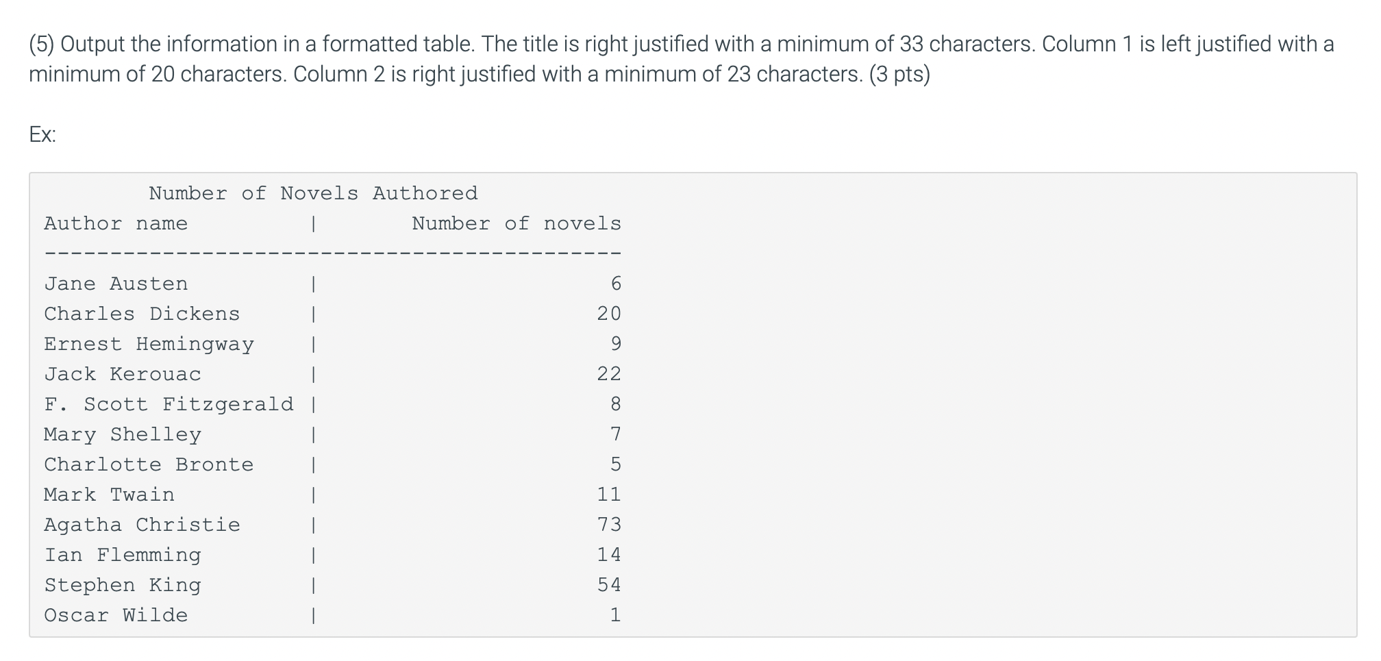 Solved (5) Output the information in a formatted table. The | Chegg.com