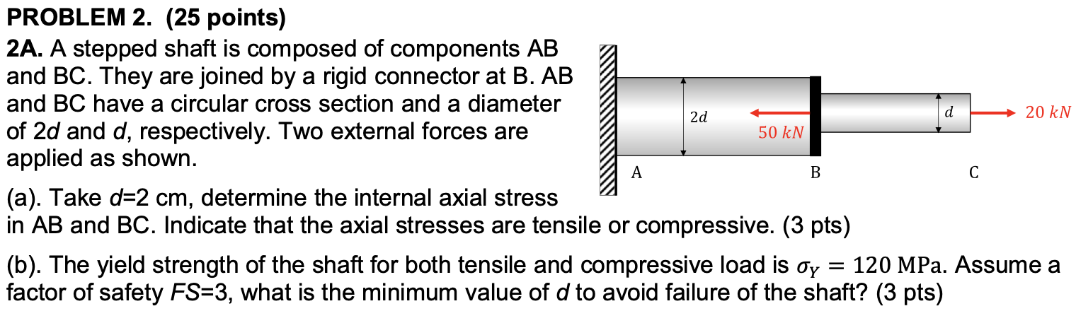 Solved A stepped shaft is composed of components AB and BC. | Chegg.com