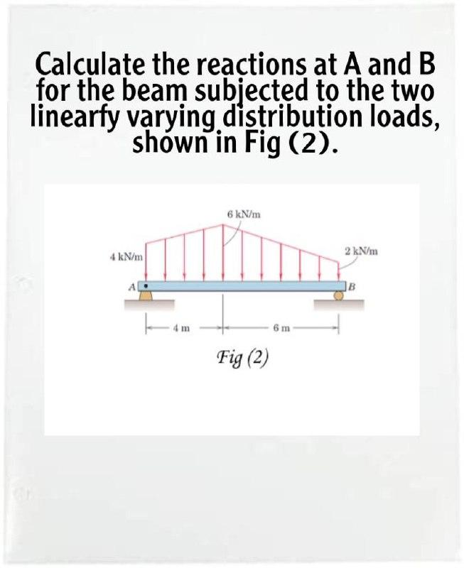 Solved Calculate the reactions at A and B for the beam | Chegg.com