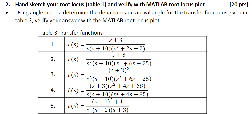 Solved . 2. Hand sketch your root locus (table 1) and verify | Chegg.com