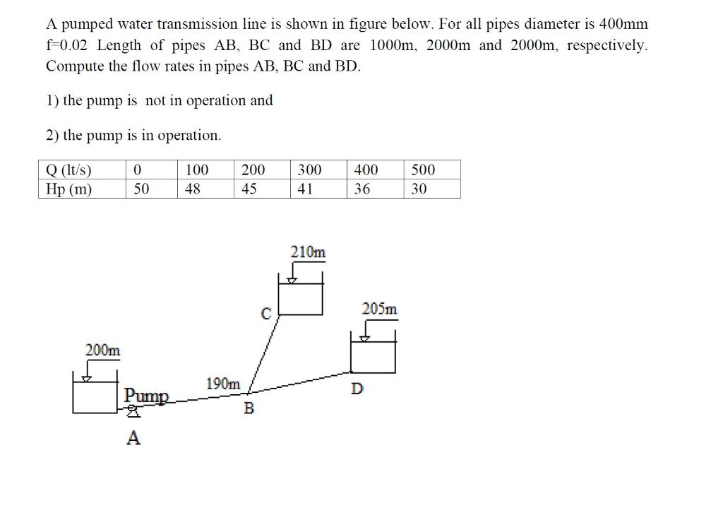 Solved A pumped water transmission line is shown in figure | Chegg.com