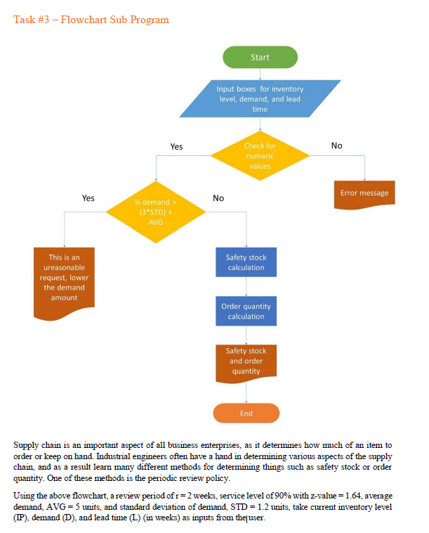 Solved Task 3 Flowchart Sub Program Start Input Boxes For
