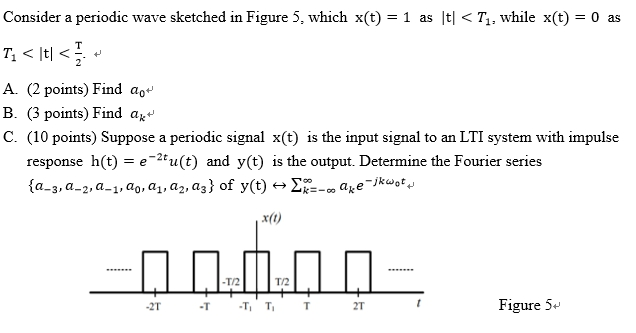 Solved Consider a periodic wave sketched in Figure 5. which | Chegg.com