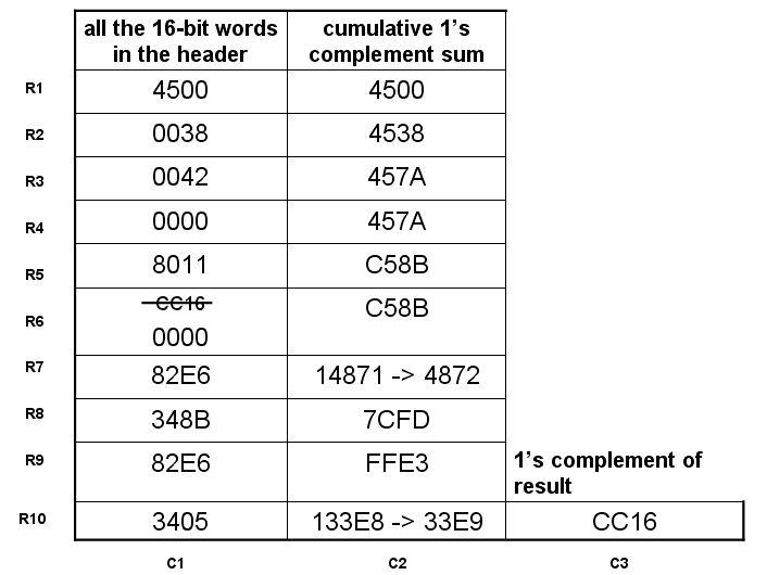 Solved Computer Science Wireshark Error detection dns.pcap | Chegg.com
