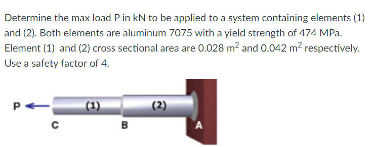 Solved Determine the max load P in kN to be applied to a | Chegg.com