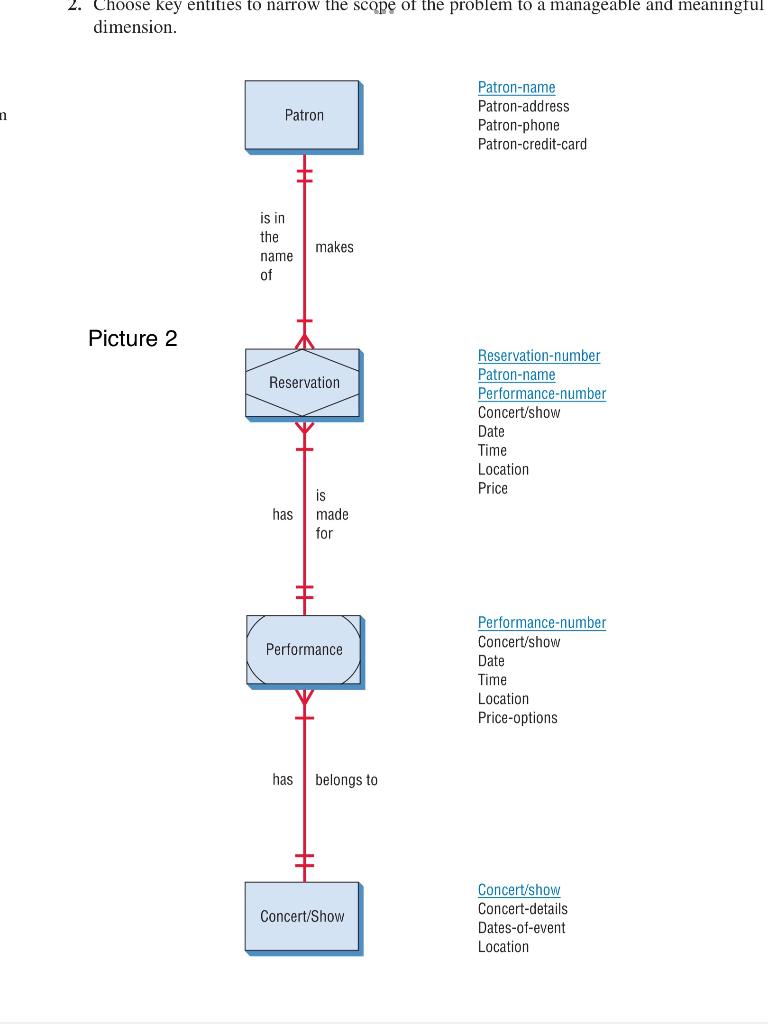 2. Choose key entities to narrow the scope of the | Chegg.com