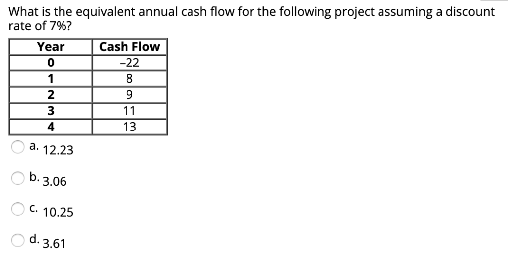 Solved What is the equivalent annual cash flow for the | Chegg.com