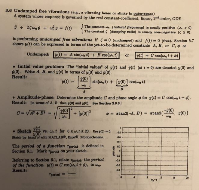 Solved 36 Undamped Free Vibrations Eg A Vibrating Beam 