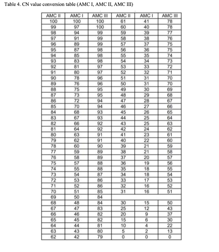 Solved Use Table 1, Table 2, Table 3, and Table 4 to answer | Chegg.com