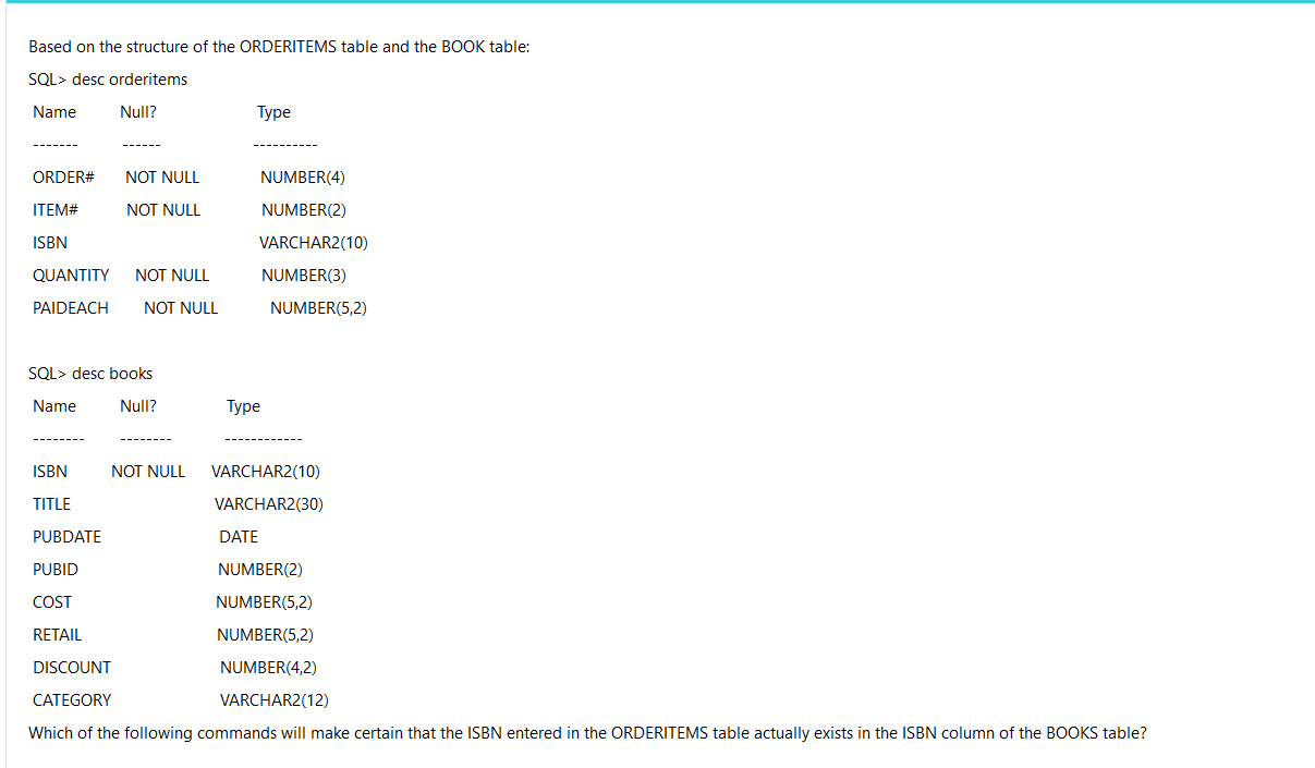 Solved Based on the structure of the ORDERITEMS table and | Chegg.com