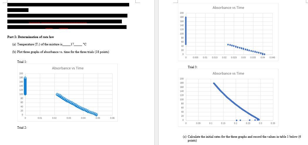 Absorbance vs Time Part 2: Determination of rate law | Chegg.com