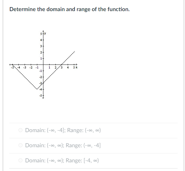 Solved Determine the domain and range of the function. | Chegg.com